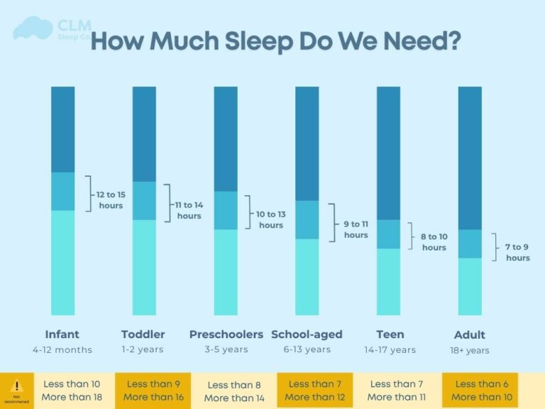 How Many Hours of Sleep Do You Need? Expert Advice and Tips