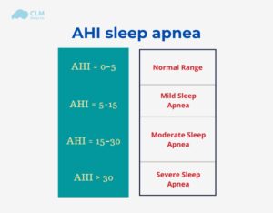 Apnea-Hypopnea Index (AHI): Key to Sleep Apnea Diagnosis