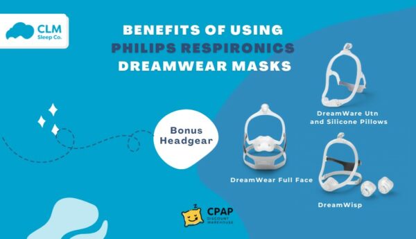 Philips CPAP Mask Promotions Program: Buy 1 Get 1