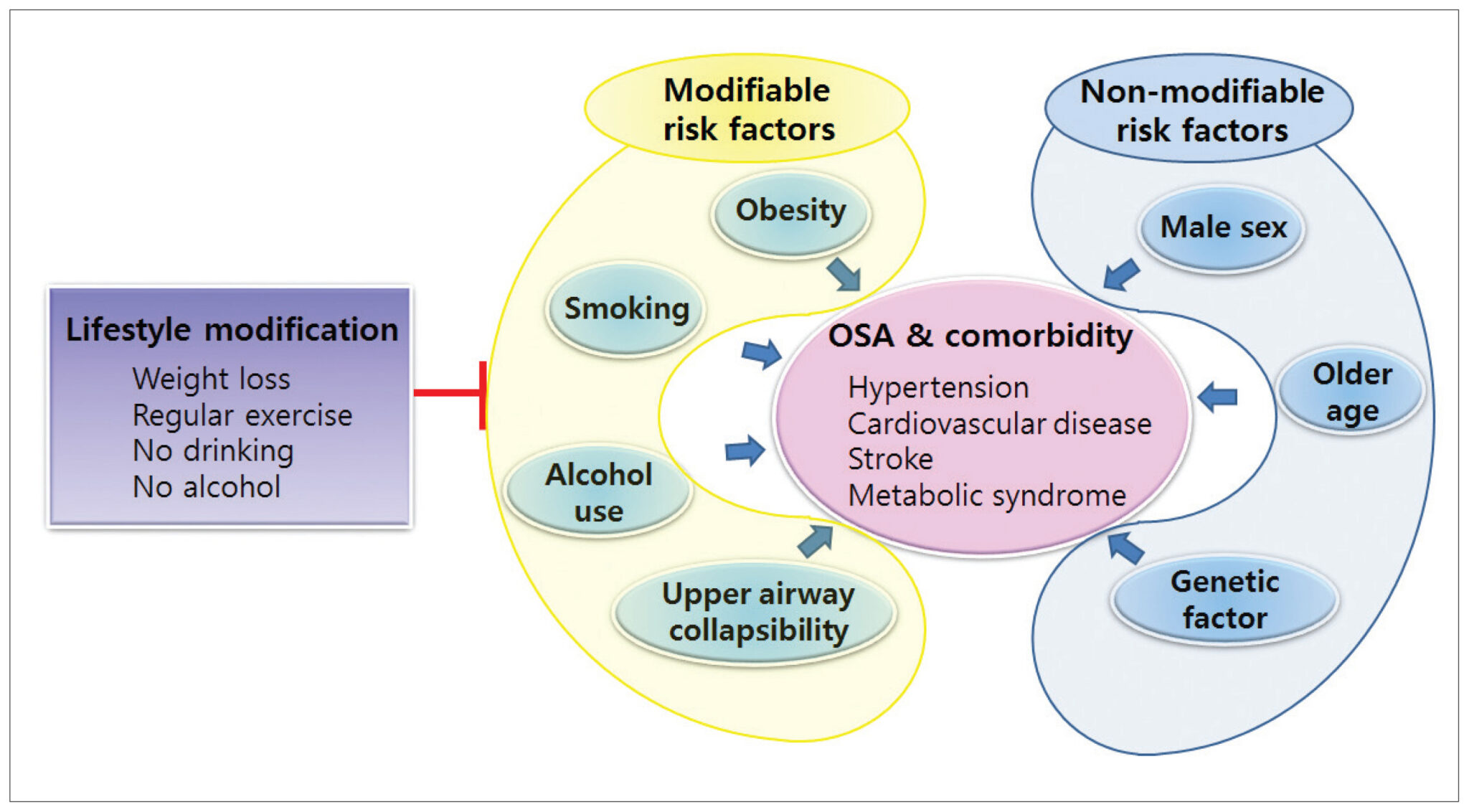 Severe Sleep Apnea: Symptoms and Effective Treatment Options