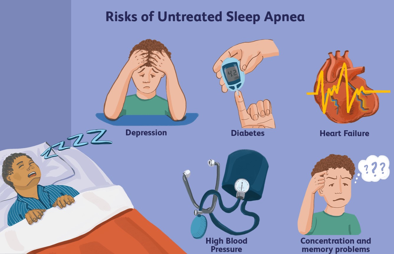 Severe Sleep Apnea: Symptoms and Effective Treatment Options
