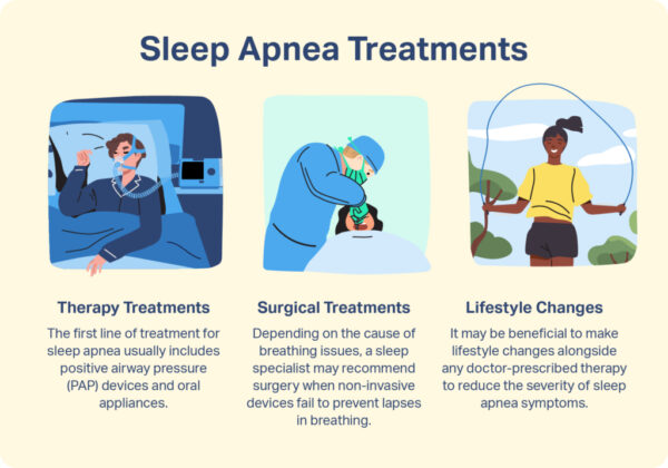 Severe Sleep Apnea: Symptoms and Effective Treatment Options