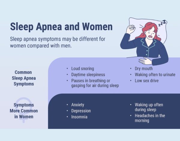 Common Sleep Apnea Symptoms in Women: Key Signs & Health Risks