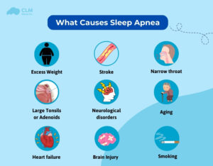 What Causes Sleep Apnea - Common Causes & Risk Factors Explained