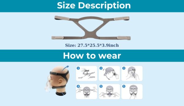How to Wear CPAP Mask? Get Free Headgear with Philips Mask