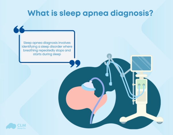 Sleep Apnea Diagnosis & Treatment: Symptoms, Testing, Solutions