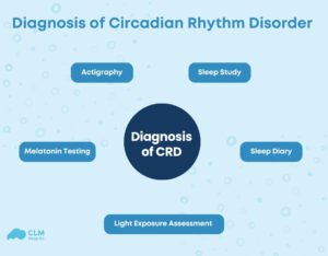 Circadian Rhythm Disorder: Causes, Symptoms, and Treatment