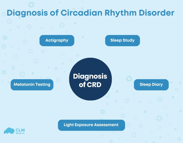 Circadian Rhythm Disorder: Causes, Symptoms, and Treatment
