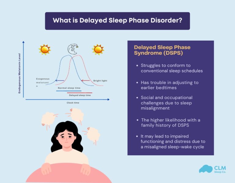 Delayed Sleep Phase Disorder (DSPS): Symptoms, Causes and Treatments