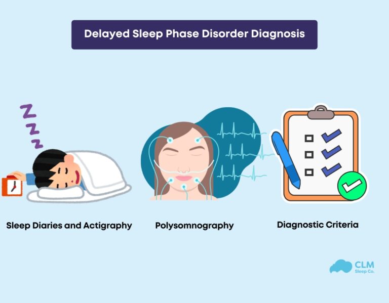 Delayed Sleep Phase Disorder (DSPS): Symptoms, Causes and Treatments