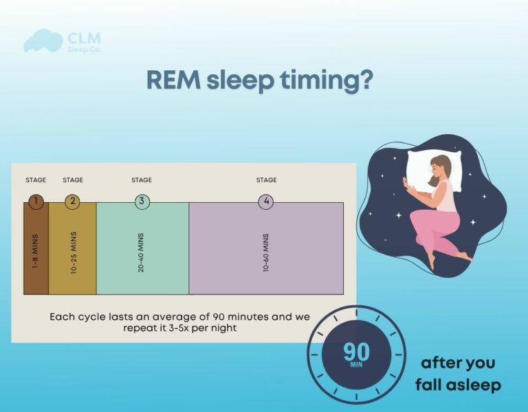 How to Get More REM Sleep Naturally | Sleep Tips