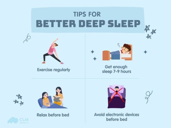How Much Deep Sleep Is Normal? Ideal by Age